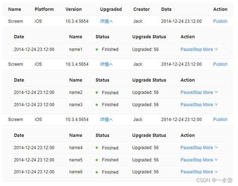 怎么才能让antd中的嵌套子表格渲染不一样的内容expandedrowrender Csdn博客