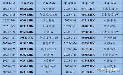 今天聊聊港币 人民币双柜台模式 知乎
