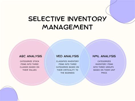 Selective Inventory Management Unlocking Inventory Efficiency