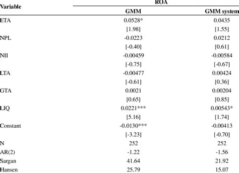 Check Robustness Of Regression Download Scientific Diagram