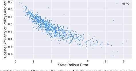 Figure 1 From Model Based Reinforcement Learning With Multi Step Plan Value Estimation