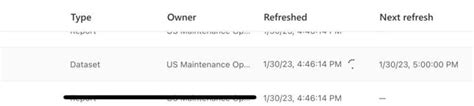 Scheduled Refresh Is Not Working But No Issues Wit Microsoft Fabric Community