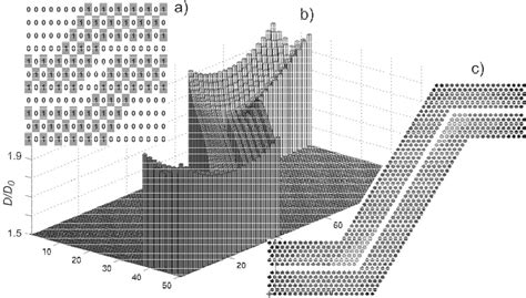 Figure From A N Efficient Proximity Effect Correction Method For Electron Beam Patterning Of