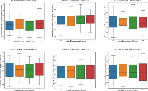Figure 2 From Agent Based Modeling Of C Difficile Spread In Hospitals Assessing Contribution