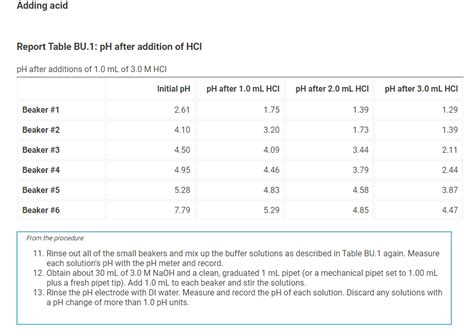 Solved Table BU 1 Composition Of Solutions In BeakersReport Chegg Com