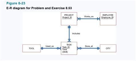 Study The ER Diagram In Figure Based On This ER Chegg Com