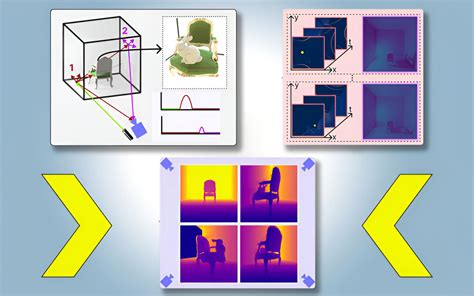 Mit Uses Shadows To Model 3d Scenes Occluded Objects Dvn