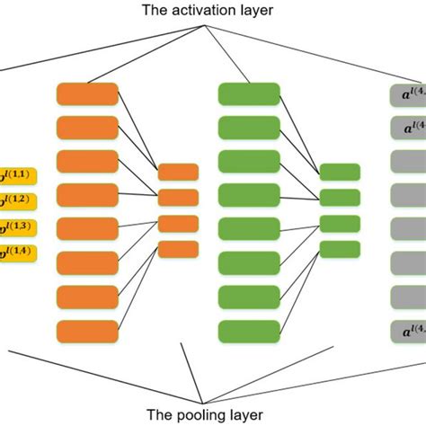 Aristotle Tetrahedron AT Download Scientific Diagram