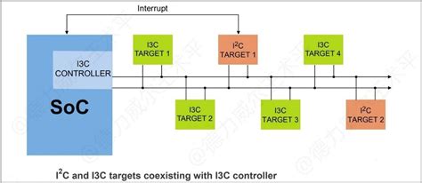 彻底搞懂iic总线（7）i2c总线硬件电气连接 知乎