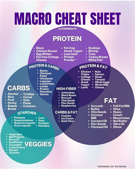 Best 13 Methylfolate Supplements The Purest Methylfolate Mthfr Treatment Mthfr Supplements