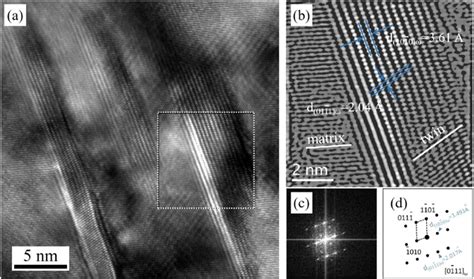 Hrtem Results Of ω Phase In Twinned Martensite A The Hrtem