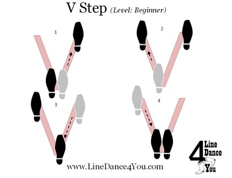 Step Of The Week V Step LineDance4You