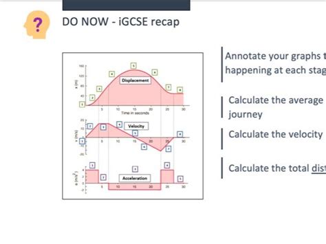 New IB Physics Topic A Kinematics Teaching Resources
