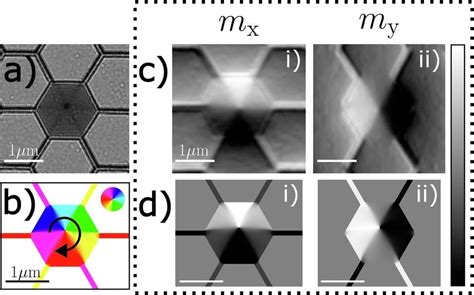 Hexagonal Magnetic Defects Could Lead To Energy Efficient Neuromorphic Computing Lifeboat News