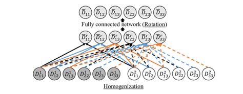 Detailed Data Flows Of The Components In The Compliance Matrices Inside Download Scientific
