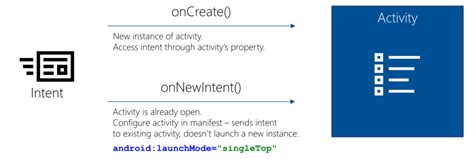 nfc tags ndef and android with kotlin