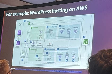 サーバーレスを考える Thinking Serverless Hyper Billing