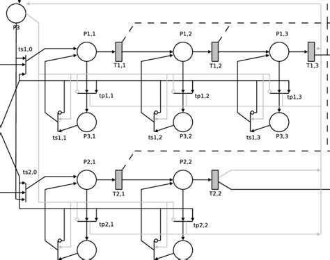 Gspn Cox Model With R 2 Classes Download Scientific Diagram