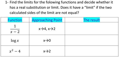 SOLVED Find The Limits For The Folowing Functions And Decide Whether It Has A Real