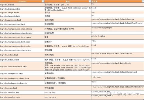 Kaptcha实现图片验证码校验(springboot) 知乎 Kaptcha实现图片验证码校验(springboot) 知乎