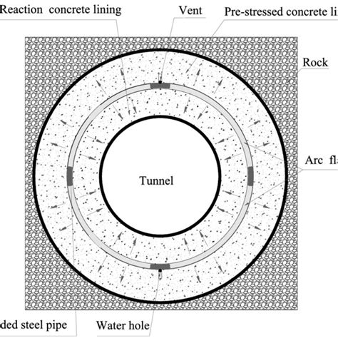 Design Of Loading System Download Scientific Diagram