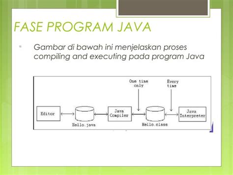 sejarah java ppt