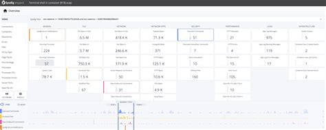 Container Forensics And Incident Response Sysdig