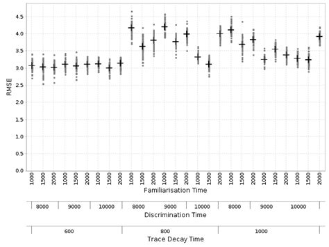 Model Fit Data For Each Simulated Participant Types Repeat Experiment Download Scientific