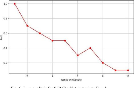 Figure 1 From Convolution Neural Network With Unsupervised Machine Learning Approach For Feature