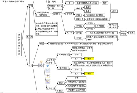 初中生物思维导图 初中生物复习资料 微信公众号文章