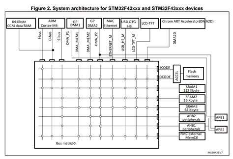 The Path To Performance Part 2 Openmv The Path To Performance Part 2 Openmv
