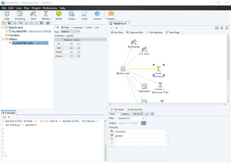A Comparative Review Of The R Analyticflow Gui For R