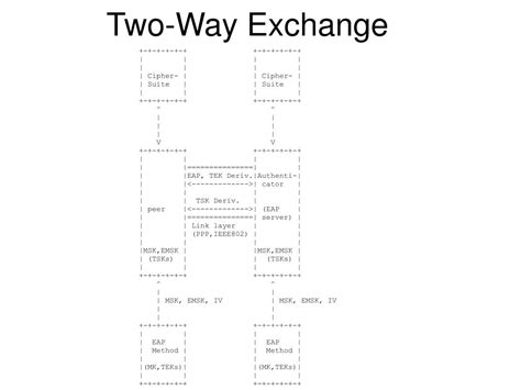Ppt Eap Keying Framework Powerpoint Presentation Free Download Id 4683609