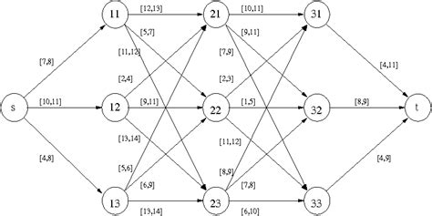 Figure 2 From The Robust Shortest Path Problem With Interval Data Semantic Scholar