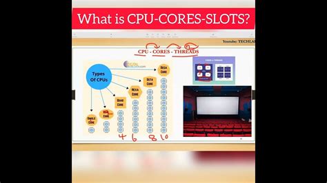 Difference Between Cpu And Cores And Slots Or Threads Spark Sparkarchitecture Pyspark