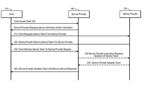 Secure Network Commercial Transactions Eureka Patsnap