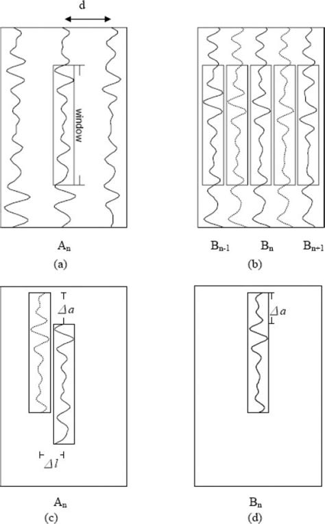 Cross Correlation And Recorrelation With 1 D Kernel Window In A 2 D Download Scientific