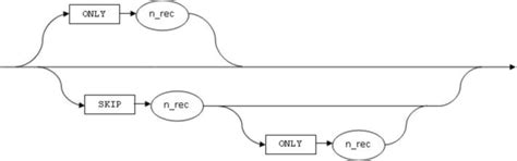 sql statements unload table