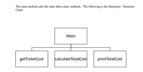 Solved Create A Modular Java Program Using Static Methods Chegg
