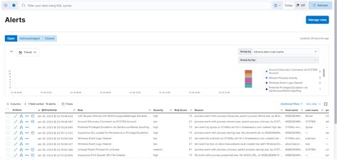 Exploring Windows Event Logs And Elastic Security For Incident Response Wriotsec