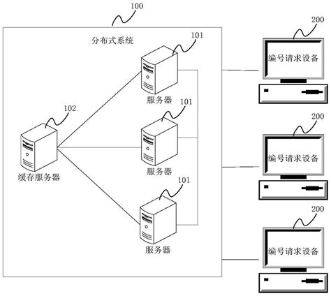 Number Generating Method Device And System And Storage Medium Eureka Patsnap