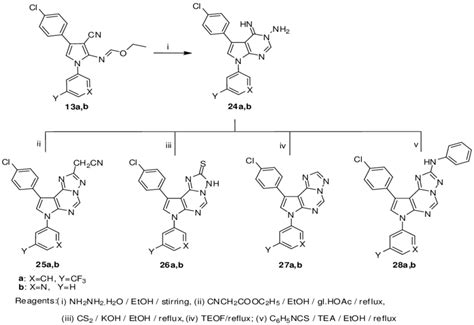 Scheme 7 Synthetic Pathways For Compounds 24ab 25ab 26ab 27ab