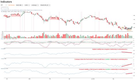 Our Most Popular Iv Is Constant Maturity Implied Volatility How We Calculate It