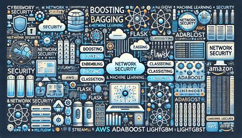 End To End Network Anomaly Detection Project From Data Exploration To Deployment Part 1 By