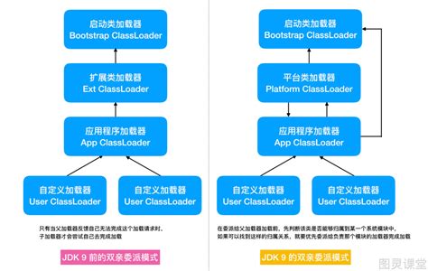 类加载器, Jvm类加载机制 类加载器, Jvm类加载机制