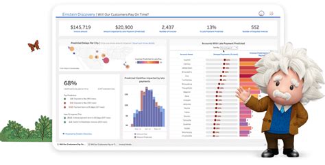 How To Turn Insights Into Actionable Visuals With Data Visualization