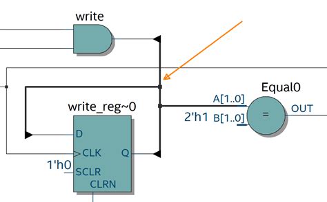 Quartus Rtl Viewer как понять Среды разработки обсуждаем САПРы Форум Electronix