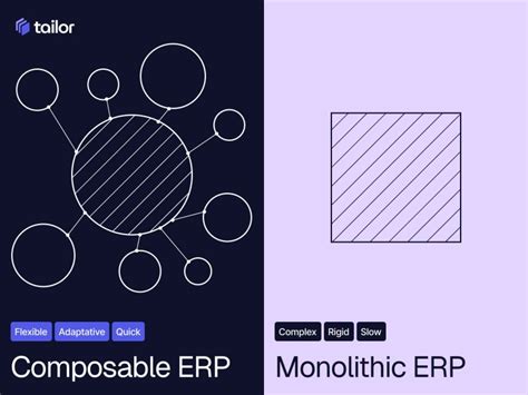 What Is Monolithic Erp Examples And Downsides Tailor Posted On The Topic Linkedin
