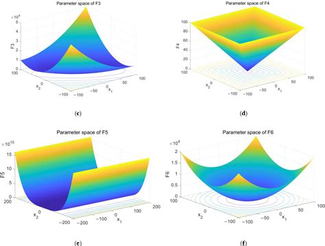 Figure 1 From Pid Control Model Based On Back Propagation Neural