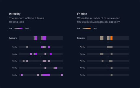 Streamlining Resource Allocation With Almanac — Parallel